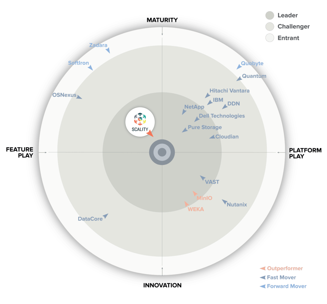 Scality: Object Storage & Hybrid-Cloud Solutions Leader | Scality Scality: Object Storage & Hybrid-Cloud Solutions Leader | Scality