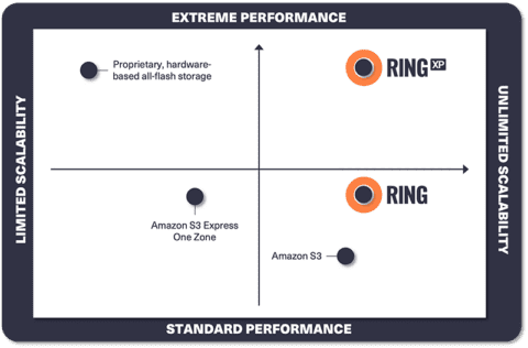 RING Scale-out file and Object Storage Software I Scality
