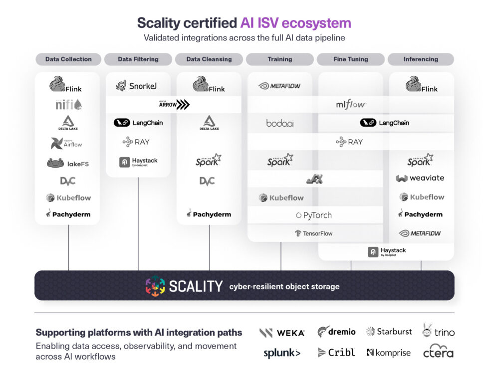 Scality Launches Industry-First AI Certification Program